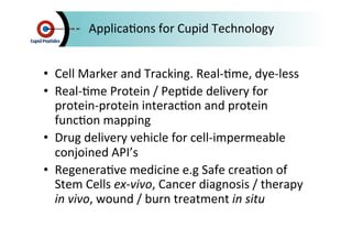 Cupid Peptides presentation wjr | PDF