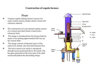 Cupola furnace | PPT | Free Download