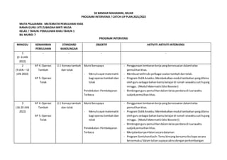 CUP Pemulihan Khas Matematik .doc