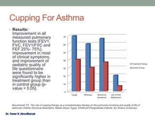 Cupping therapy for chronic diseases | PPT