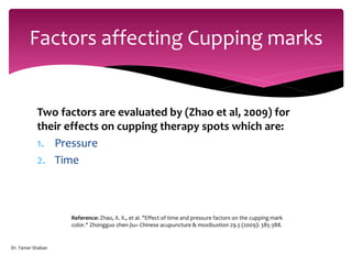 Skin Color Changes During Cupping Therapy : Explanations and ...