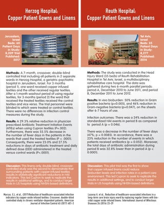 Cupron medical textiles 2019 | PDF