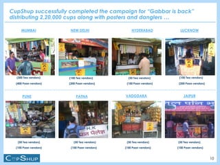 Cup shup case study_babajob_Paper Cup Advertising | PDF