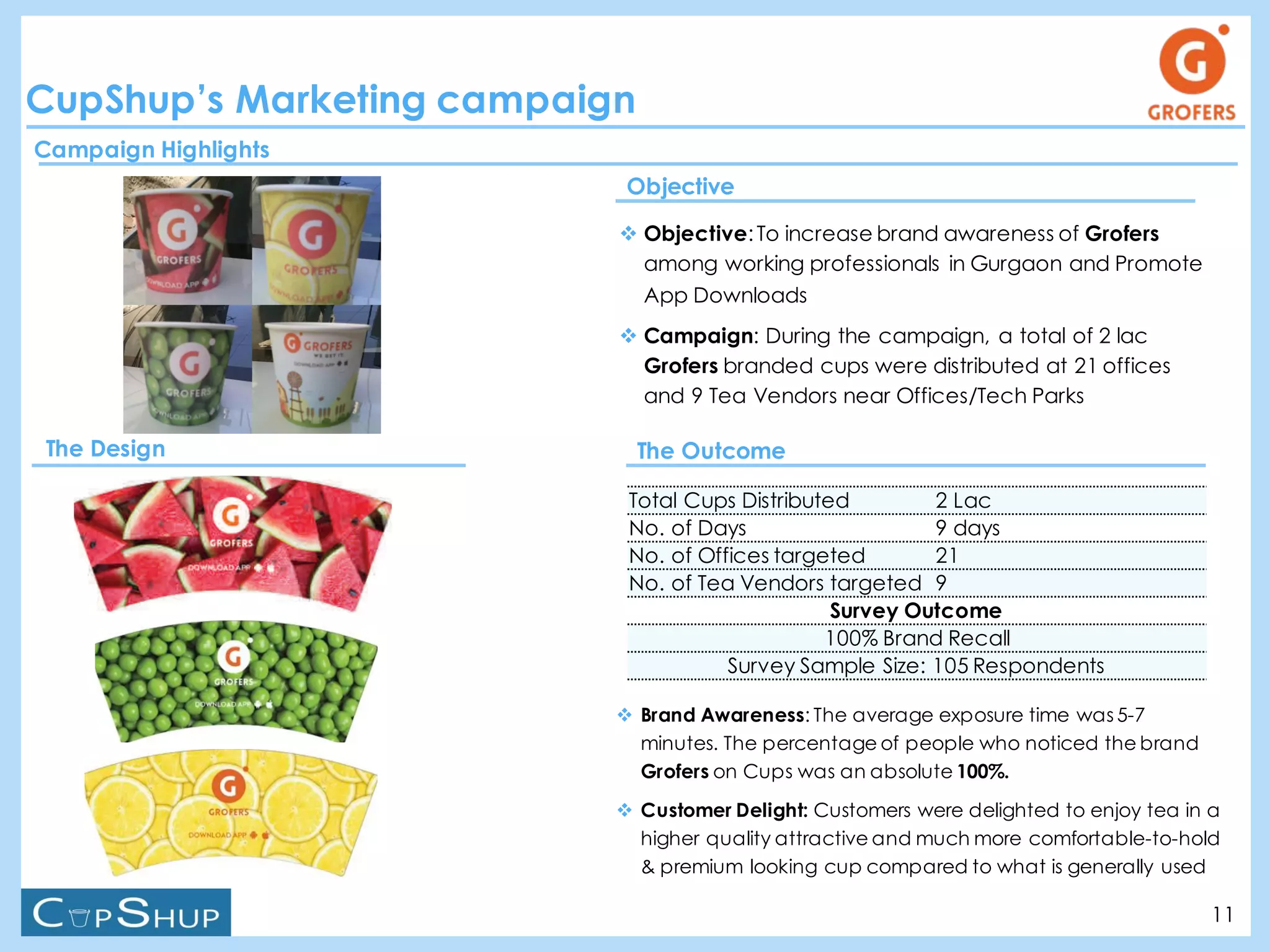 CupShup CaseStudy Grabhouse | PDF