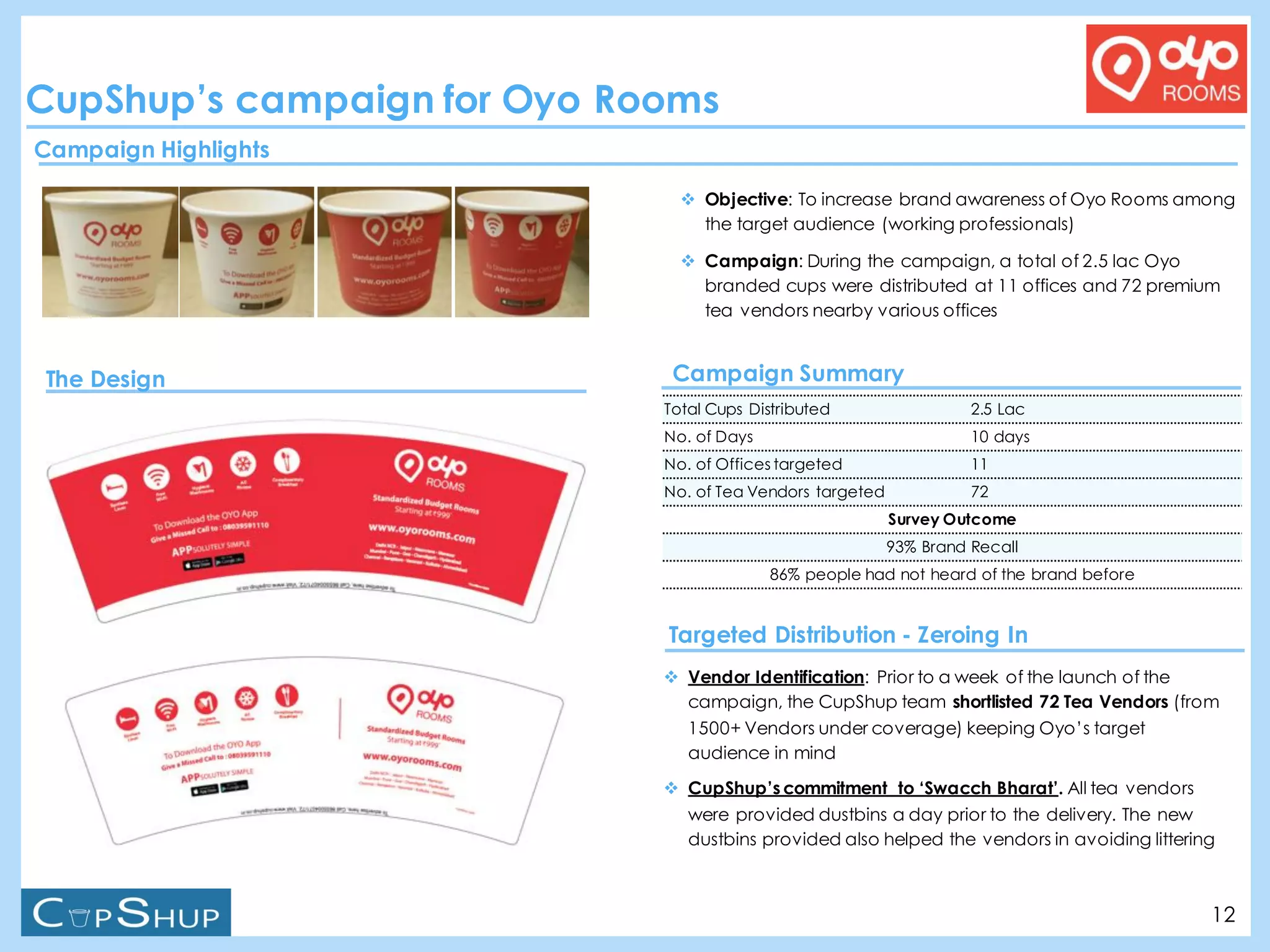 CupShup CaseStudy Grabhouse | PDF