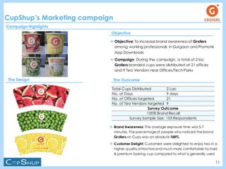 CupShup CaseStudy Grabhouse | PDF