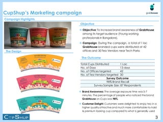 CupShup CaseStudy Grabhouse | PDF