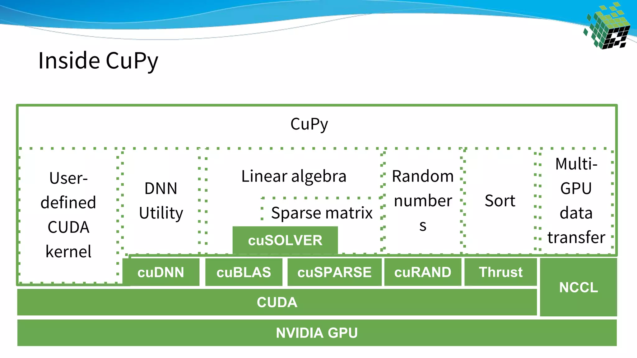CuPy v4 and v5 roadmap | PDF