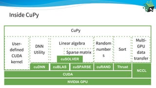 CuPy v4 and v5 roadmap | PDF