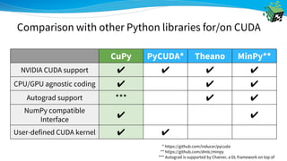 CuPy v4 and v5 roadmap | PDF