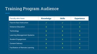 CUR532 Facilitator Training Program.pptx