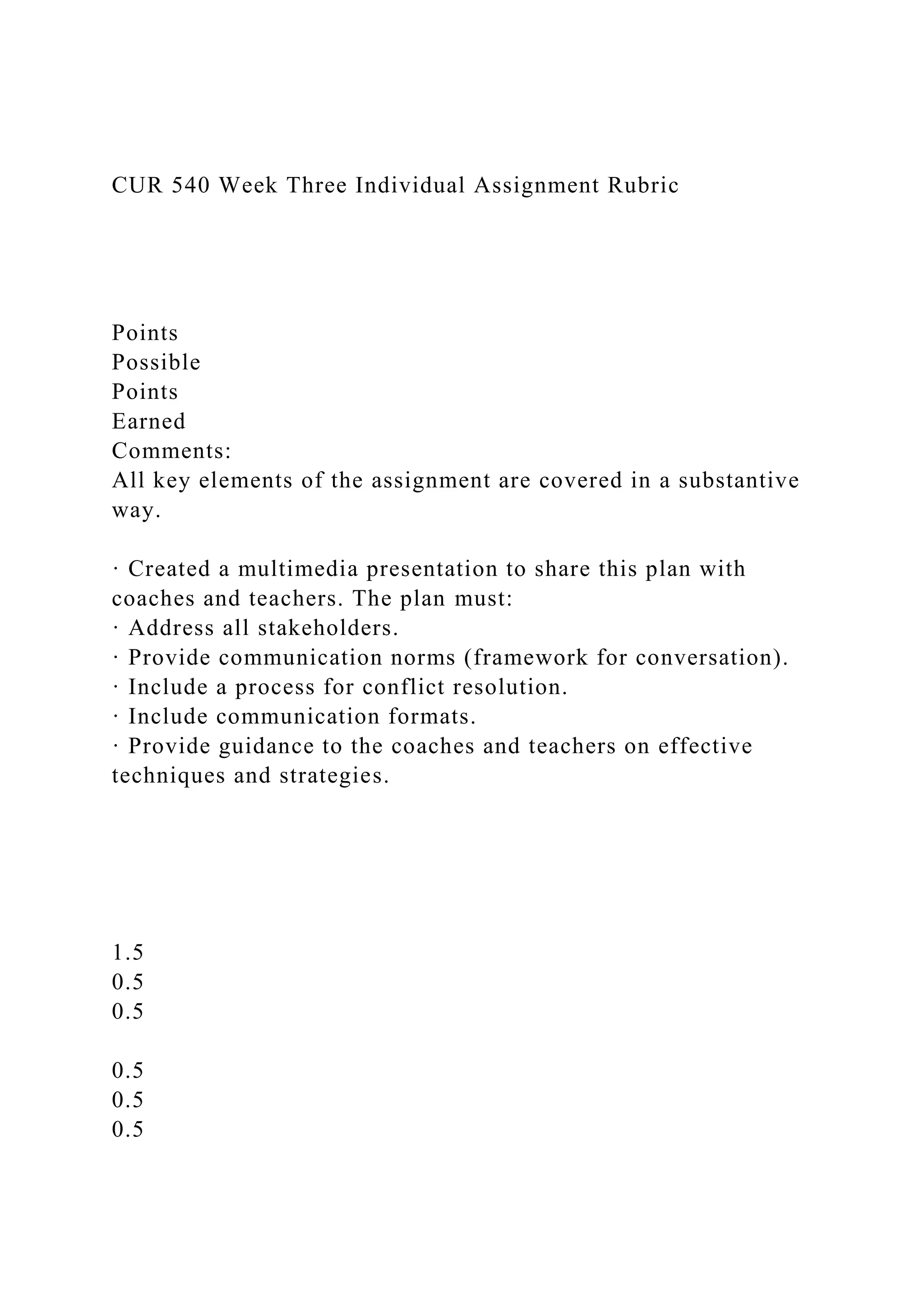 CUR 540 Week Three Individual Assignment RubricPointsP.docx
