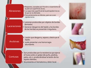 Curacion_avanzada_de_heridas.pptx