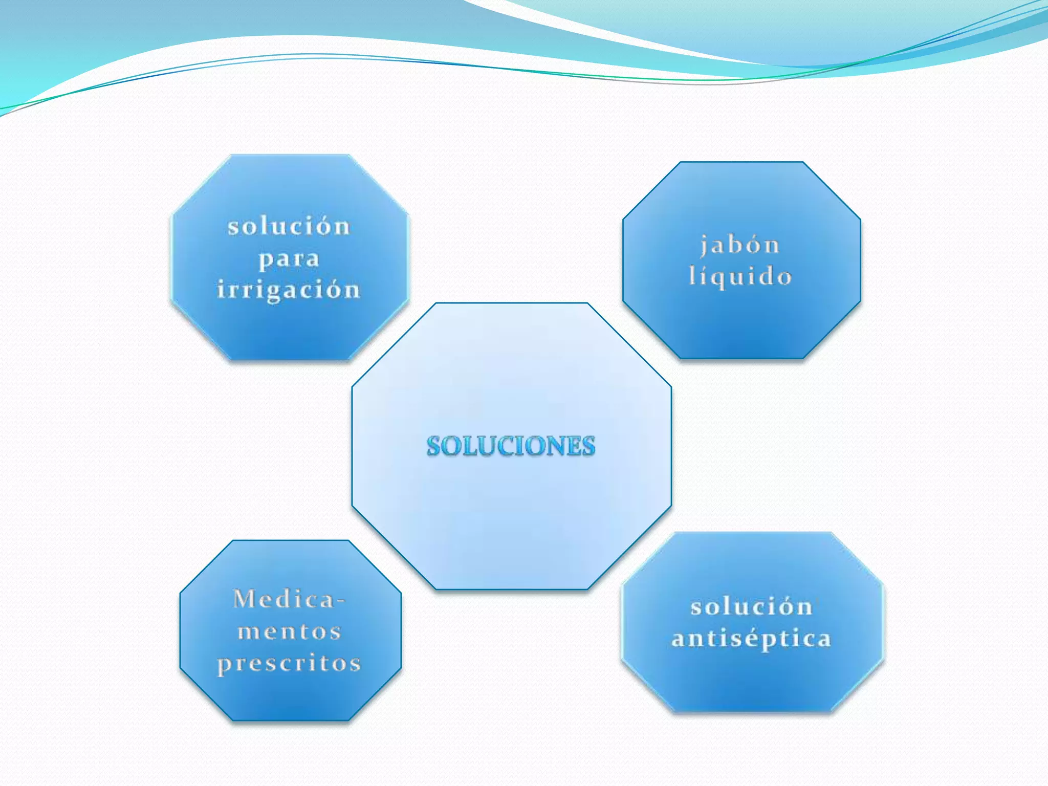 Curacion de Heridas | PPTX