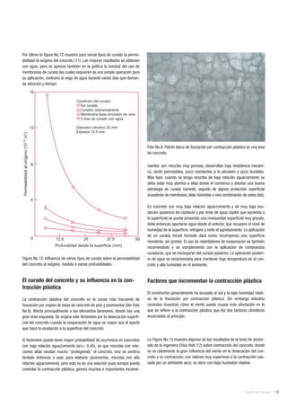 Curado del concreto | PDF