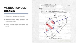 Curah Hujan Wilayah.pptx