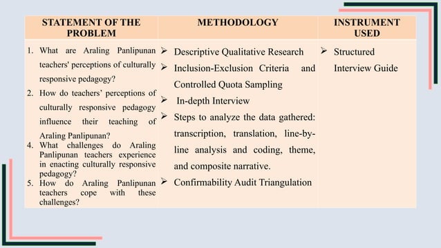 CURAMENG-DELFIN-SIBUG_THESIS-PROPOSAL.pptx