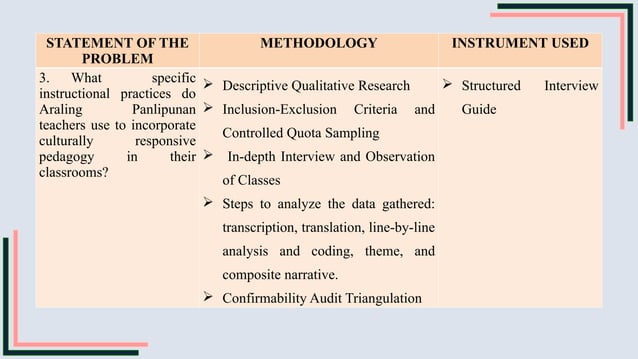 CURAMENG-DELFIN-SIBUG_THESIS-PROPOSAL.pptx