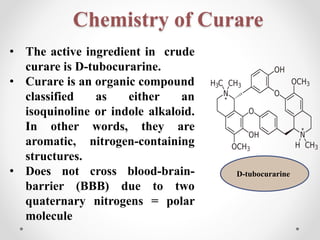 curare alkaloids.pptx