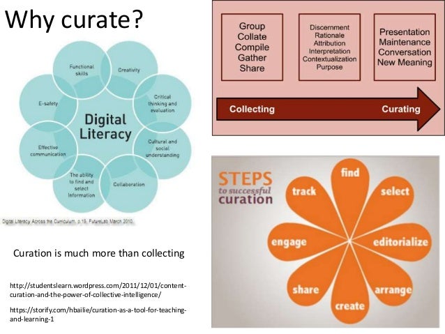Curation