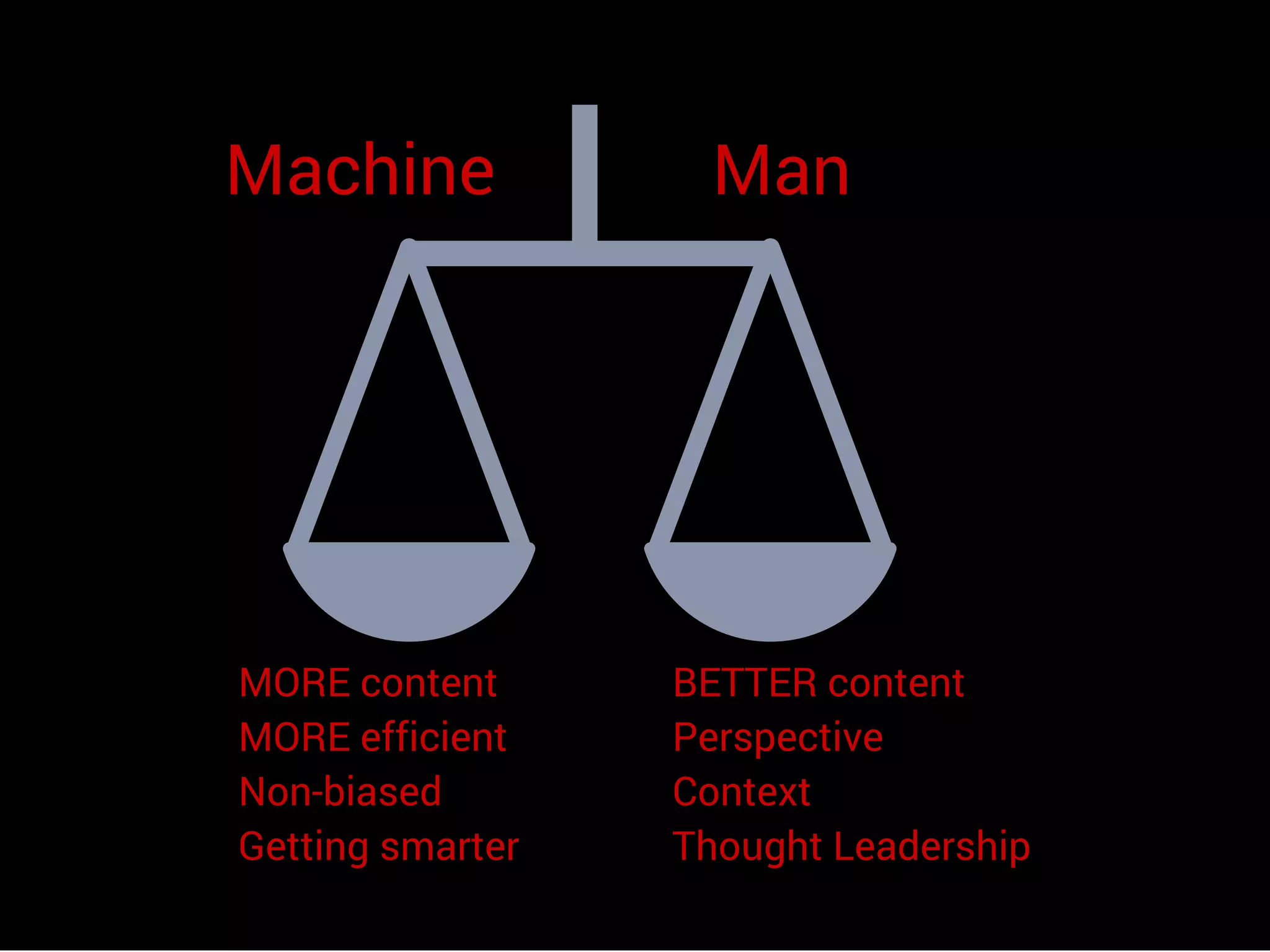 Curation 3.0: Rise of the Machines | PPT