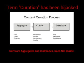 Curation 3.0: Rise of the Machines | PPT