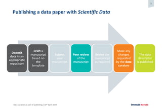 The value of data curation as part of the publishing process | PPTX