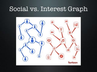 Curation class 2 : Humanrithm vs Algorithms | PPT