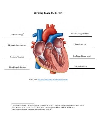 Heart Written Easy Explanation
