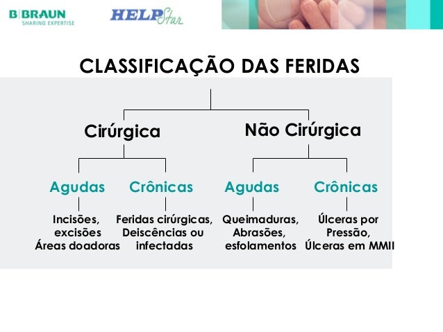 Tratamento de feridas