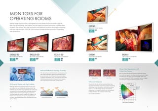 Monitor in Operation theater | PDF