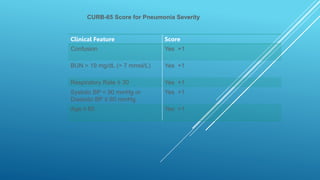 curb 65 scoring in a patient for assessment.pptx