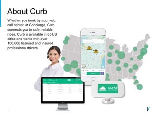 Curb concierge platform | PPT