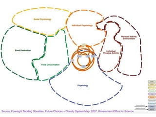 A systems approach to policymaking for obesity prevention | PPTX