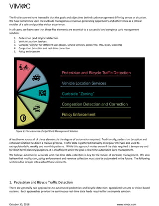 Smart Mobility & Curb Management Solution | PDF