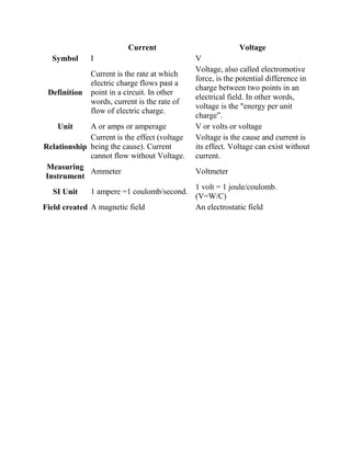 Curcite voltage | PDF