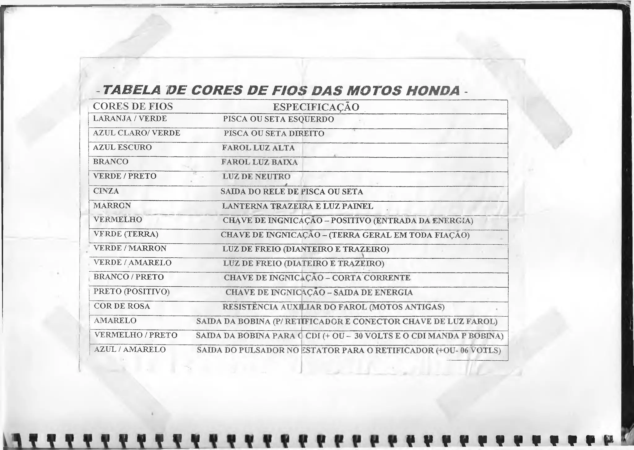 Guia completo de Mecânica de Motos, digitalizado e cursado por Luiz ...