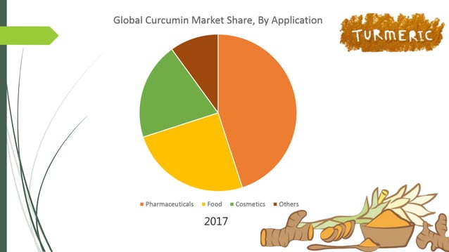 Curcuma longa - Turmeric and Its Effects on Hypertension (The Mechanism of Action) | PPT