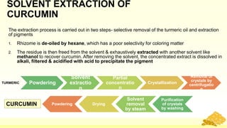 Curcumin | PPT