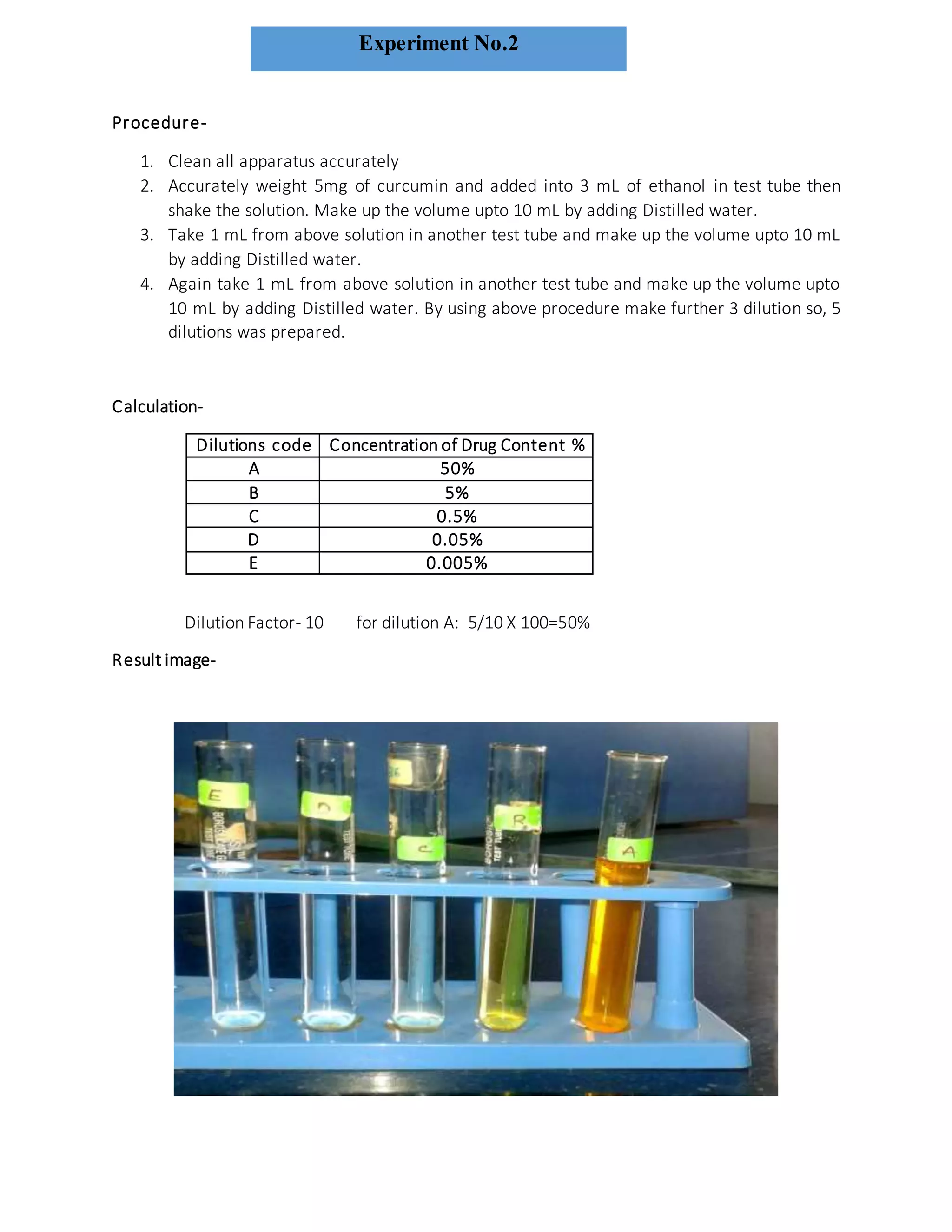 Curcumin eye drop | DOCX