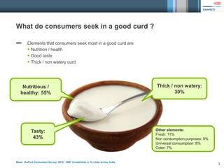 YO-MIX® CURD Cultures | IIDE 2017 | PPT