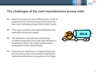 YO-MIX® CURD Cultures | IIDE 2017 | PPT