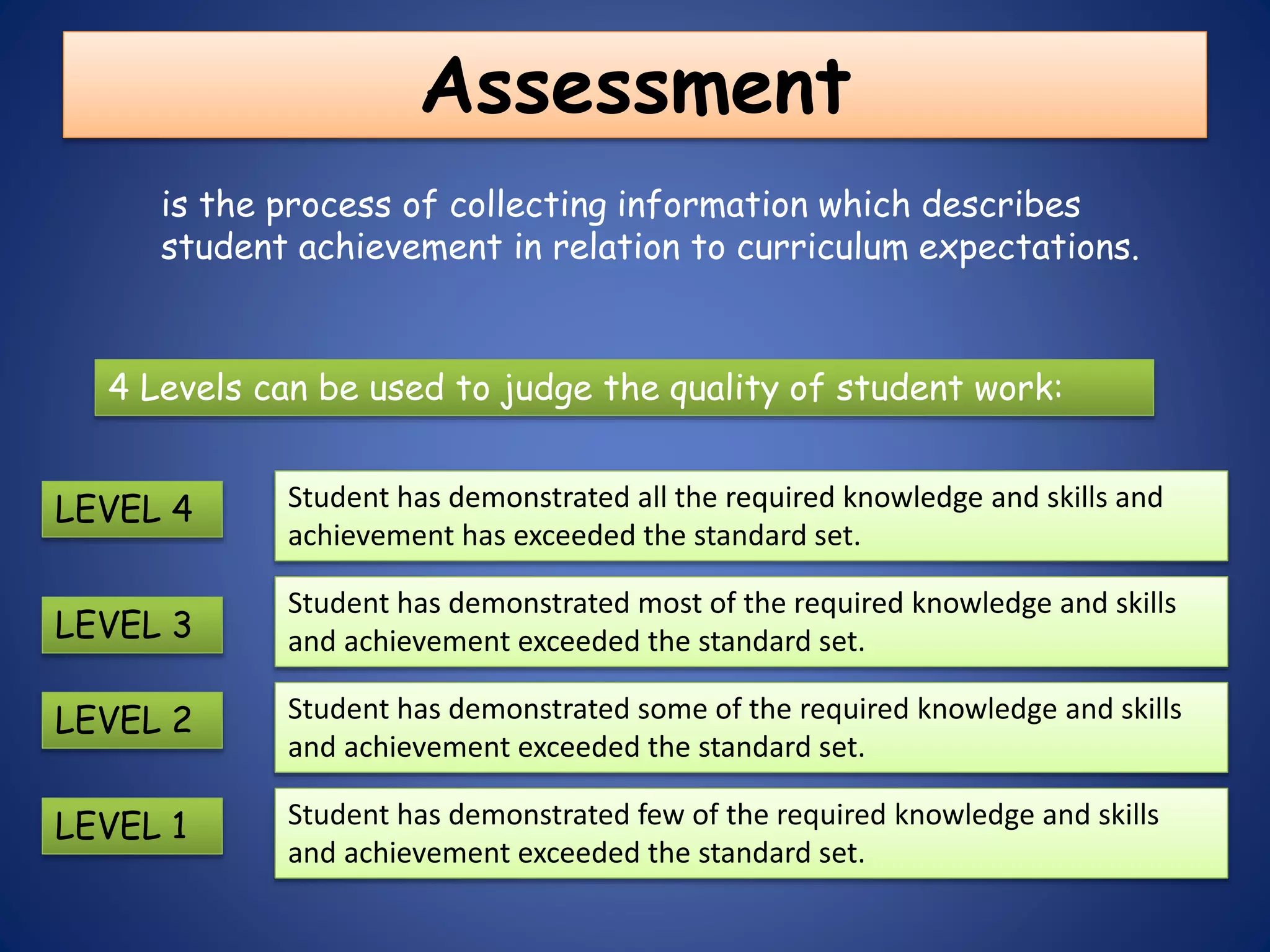 Linking Curriculum,Instruction and Assessment (CIA): Making aFit | PPTX