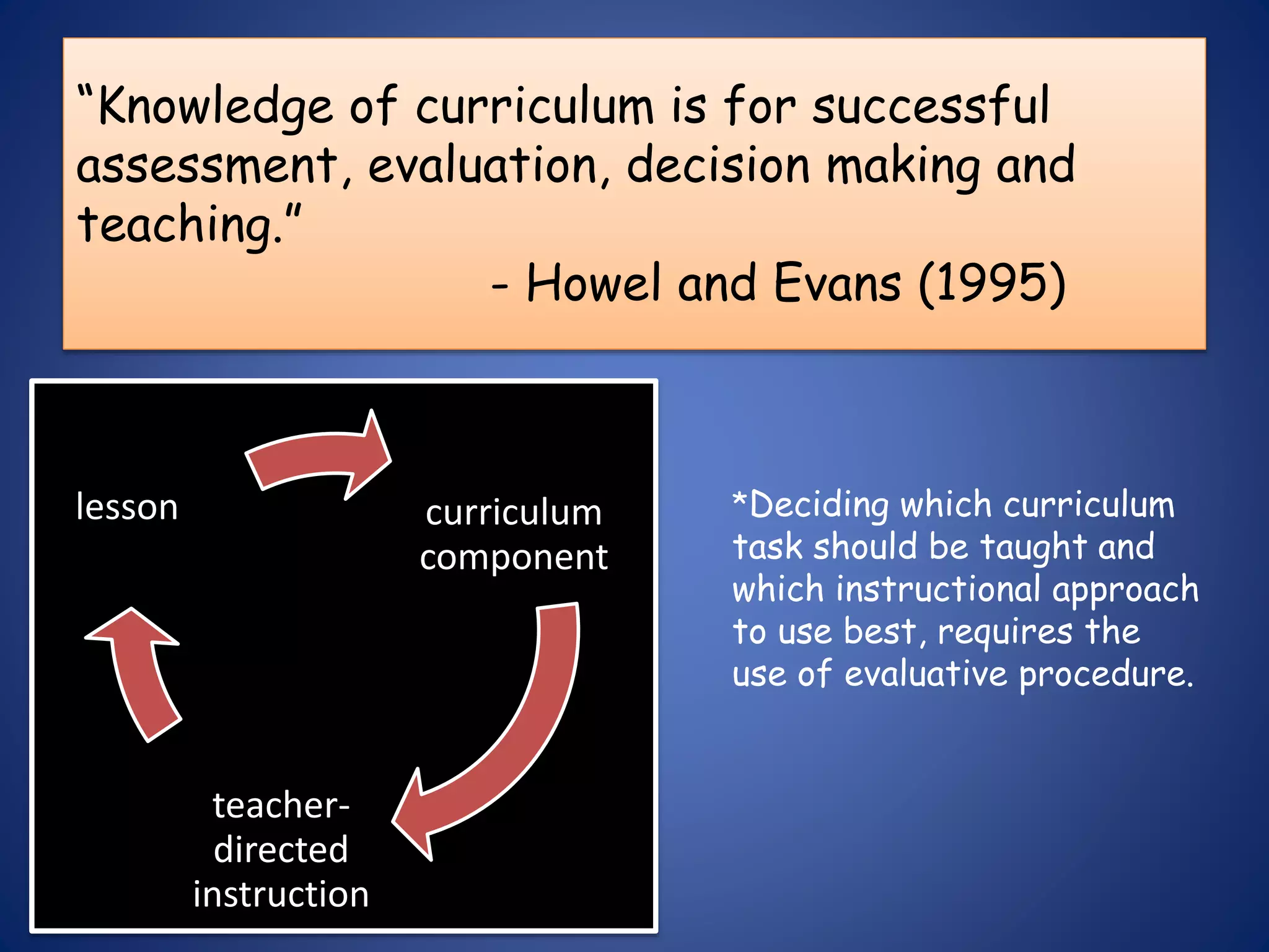Linking Curriculum,Instruction and Assessment (CIA): Making aFit | PPTX