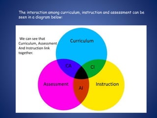 Linking Curriculum,Instruction and Assessment (CIA): Making aFit | PPTX