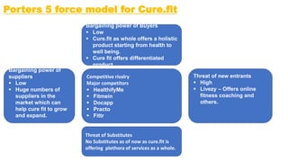 Cure.fit - Be Better Everyday | PPTX