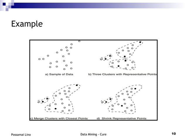 Cure Clustering Algorithm