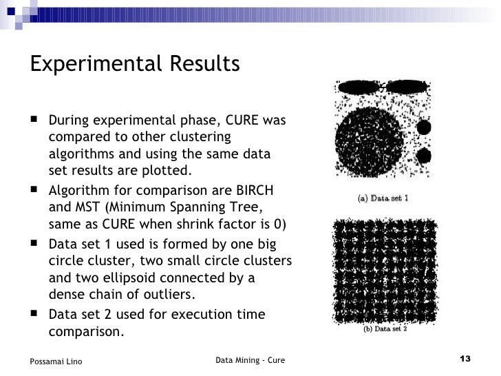 Cure Clustering Algorithm