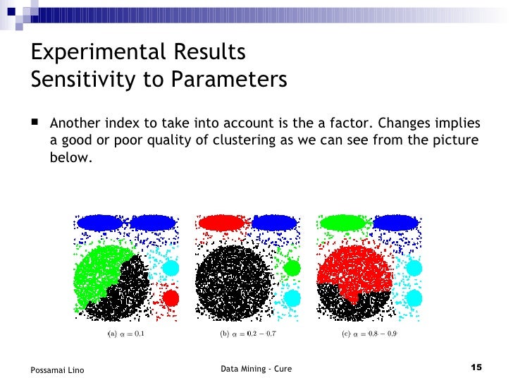 Cure Clustering Algorithm
