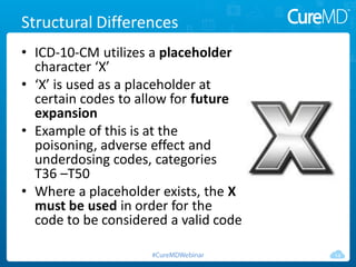 Get Your Practice Ready For ICD-10 | PPT